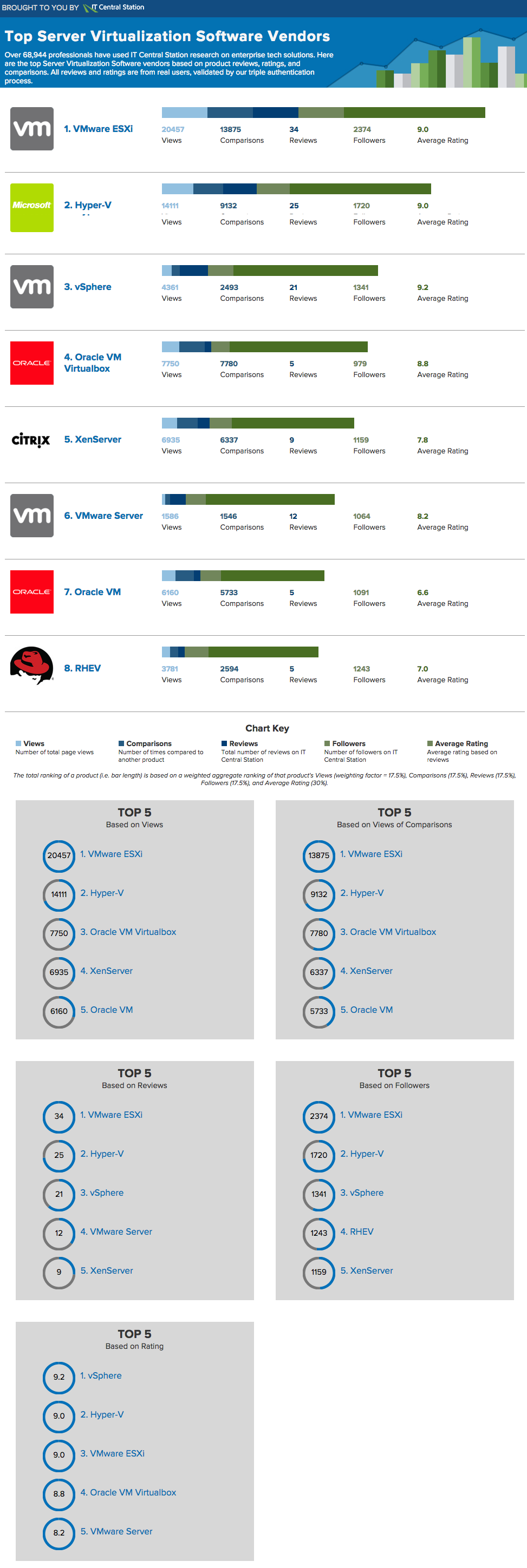Top Server Virtualization Software - 2022 Edition