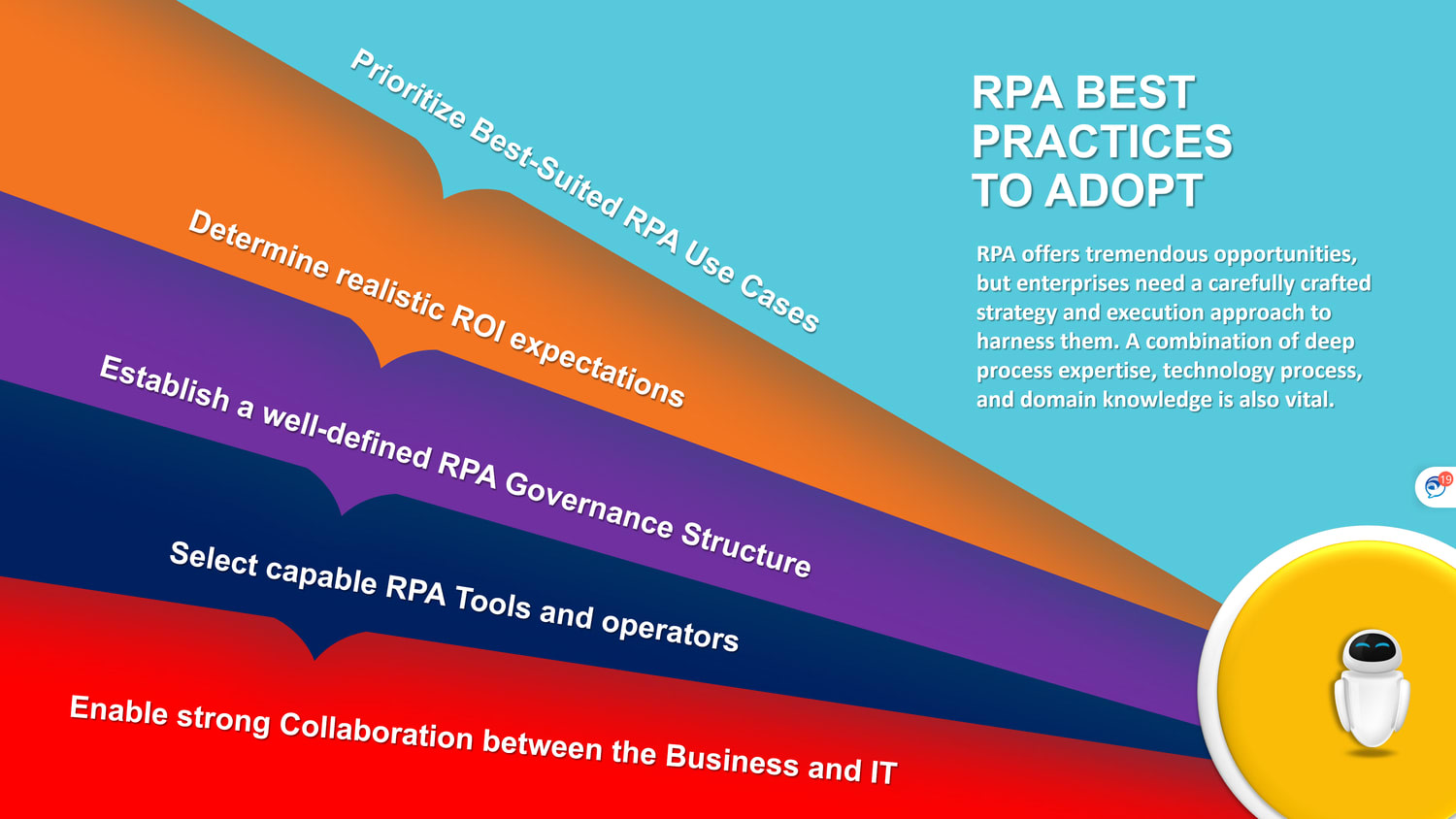 RPA Best Practices for Successful Implementation