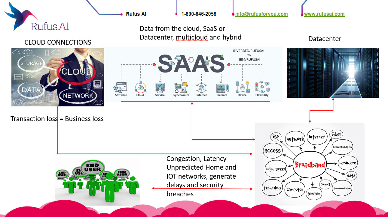 The complexity of an ICT landscape
