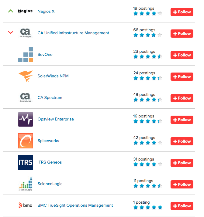 Top 10 IT Infrastructure Monitoring Software – Q1 2017 | PeerSpot